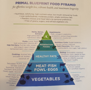 Mark Sisson: The Primal Blueprint Book Summary | Bestbookbits | Daily ...